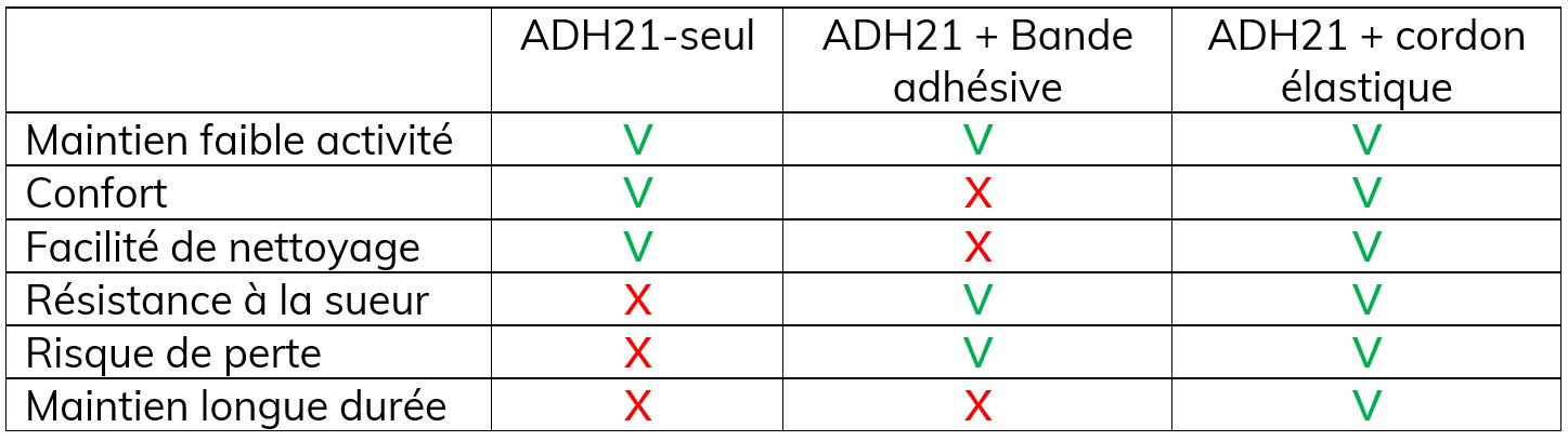 Table_FR - e-TakesCare
